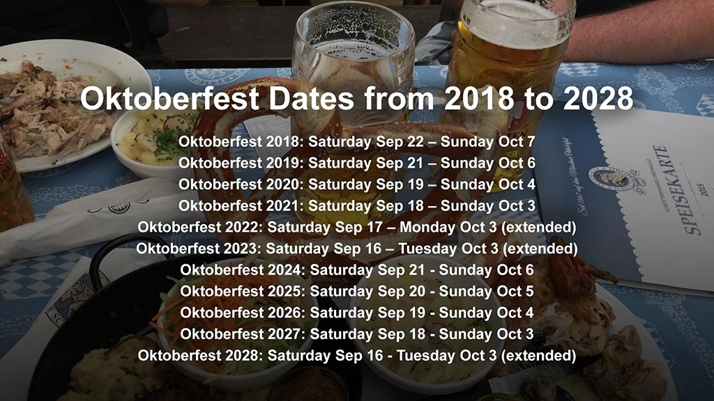 Dates And Locations For Munich October Fest 2026 - Calendar And ...